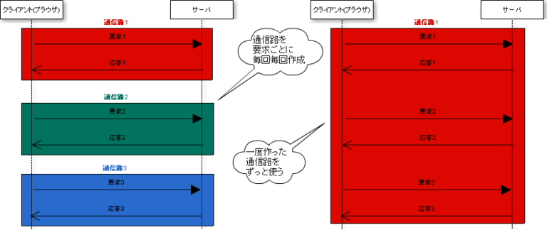 【HTML5】WebSocketとJavaサンプルプログラムのご紹介 - OPEN TONE Labs