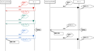 【HTML5】WebSocketとJavaサンプルプログラムのご紹介 - OPEN TONE Labs