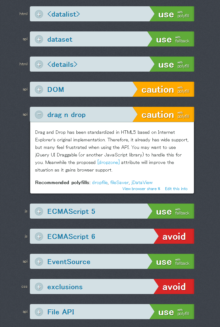 【HTML5】HTML5についてブラウザの対応状況を簡単に確認してみよう - OPEN TONE Labs